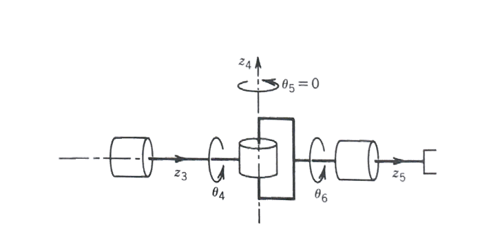 Please Form The Jacobian Matrices For The