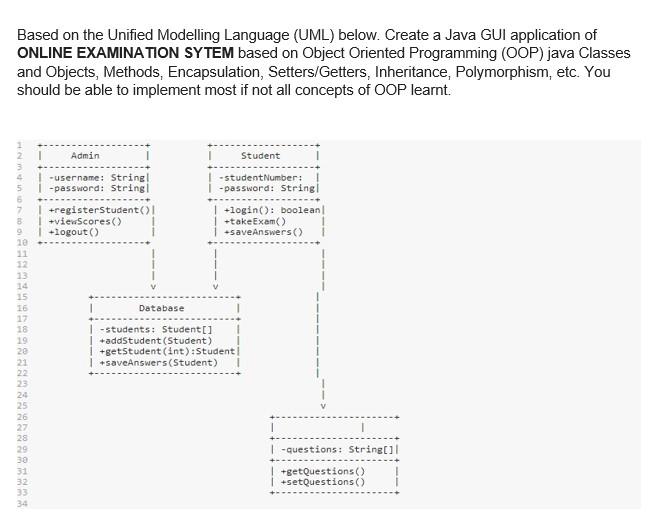 Solved Based on the Unified Modelling Language (UML) below. | Chegg.com
