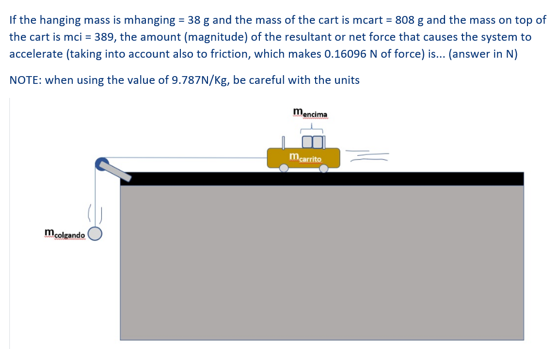 Solved If the hanging mass is mhanging =38 g and the mass of | Chegg.com