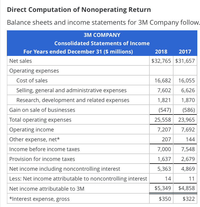 Solved Direct Computation Of Nonoperating Return3m Company 