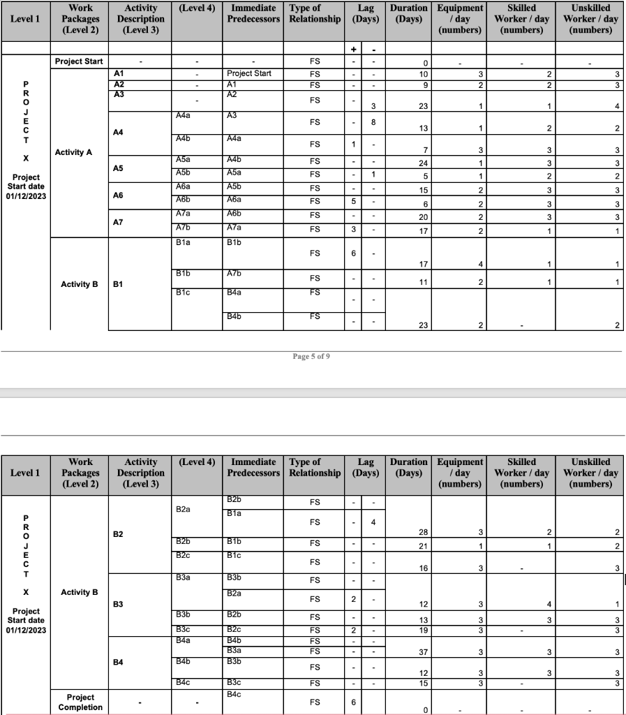 Solved Produce and draw smoothed resource histograms for the | Chegg.com