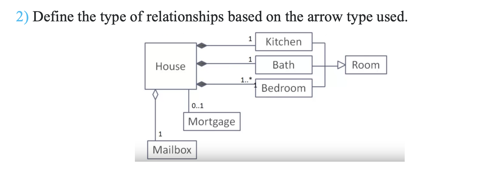 Solved 1) The following is an ATMs system UML class diagram, | Chegg.com