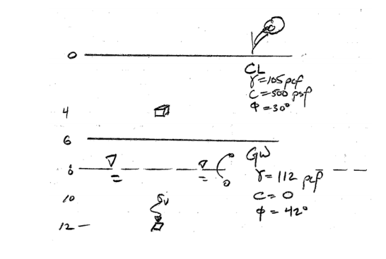 Solved For the soil profile given below, determine the | Chegg.com