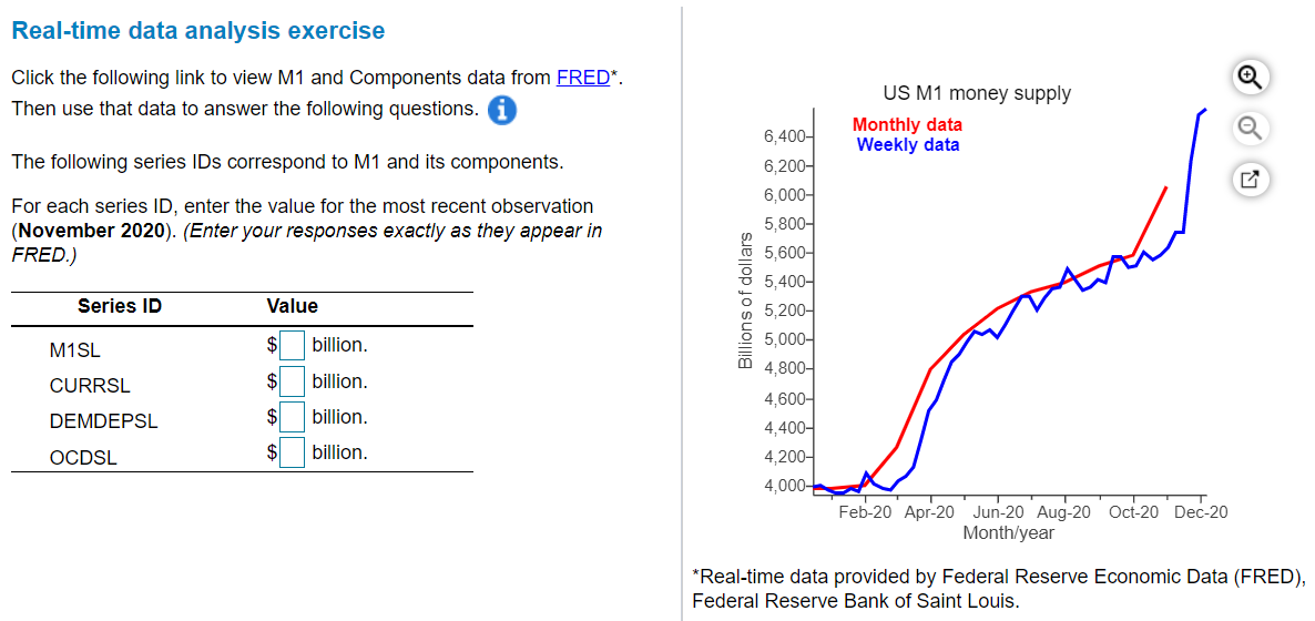 Real-time data analysis exercise Click the following | Chegg.com