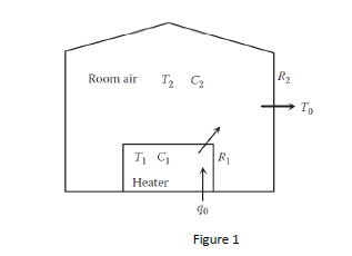 Solved The room shown in Figure 1 has a heater with heat | Chegg.com