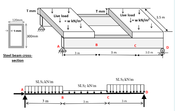Two equally loaded rectangular hollow steel beams, 9m | Chegg.com