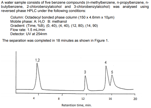 a) Explain why a UV detector with 254nm is selected | Chegg.com