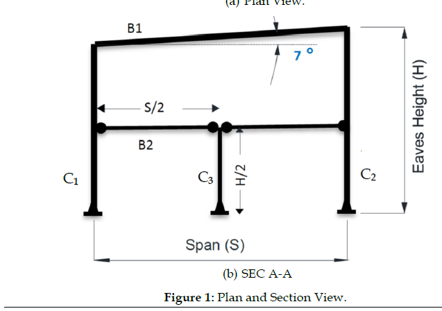 Solved B) Design Load and Load Combinations:1- Calculate | Chegg.com