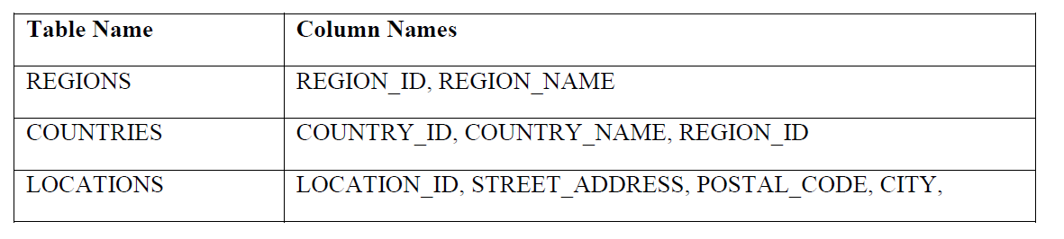 Solved Table Name Column Names REGIONS REGION ID, REGION | Chegg.com
