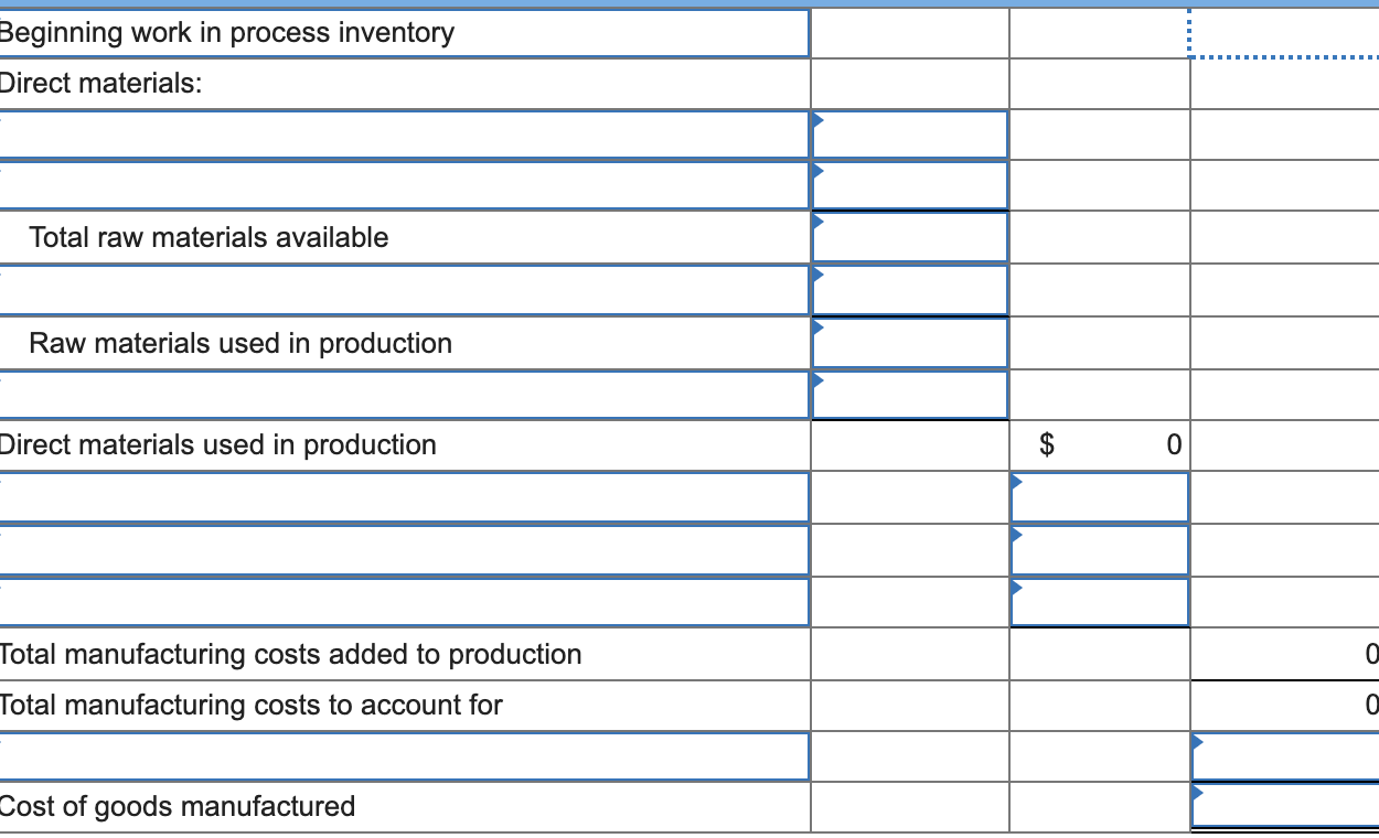 Solved Purchases of raw materials Indirect materials used in | Chegg.com