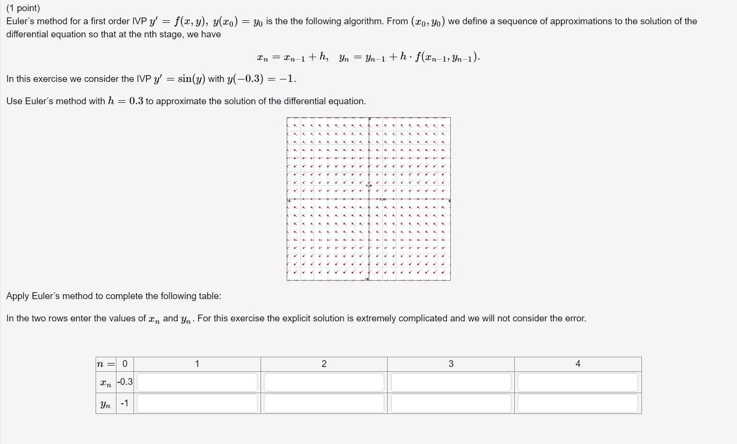 Solved (1 point) Euler's method for a first order IVP | Chegg.com