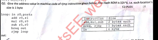 Solved 02. Give the address value in machine code of rimp | Chegg.com