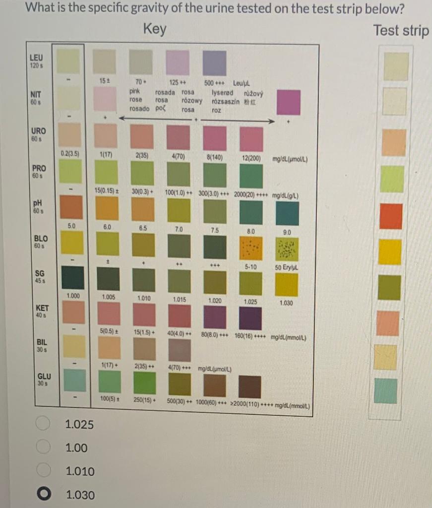 Solved What is the specific gravity of the urine tested on | Chegg.com