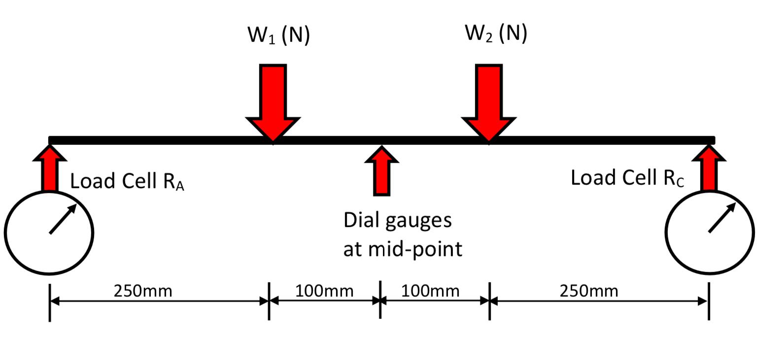 Discussion of Results 1. Calculate the support | Chegg.com