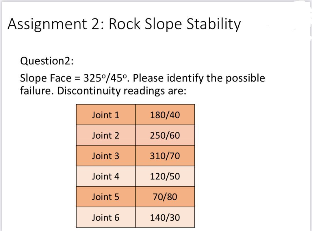 Solved Assignment 2: Rock Slope Stability Question 2: Slope | Chegg.com