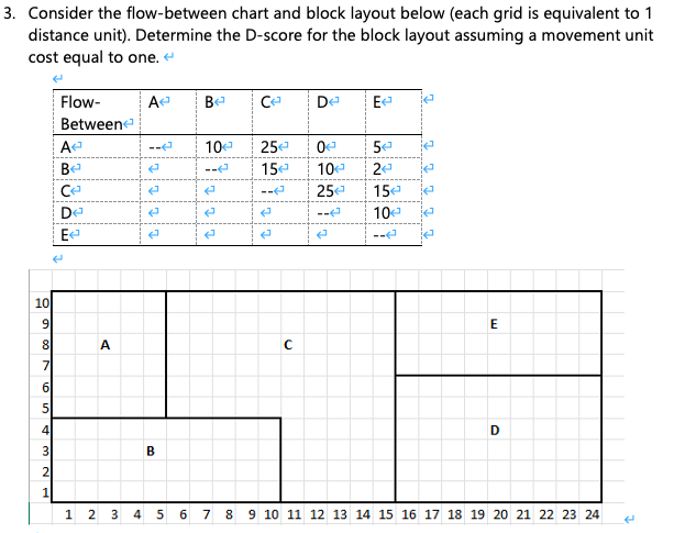 Solved 3. Consider the flow-between chart and block layout | Chegg.com