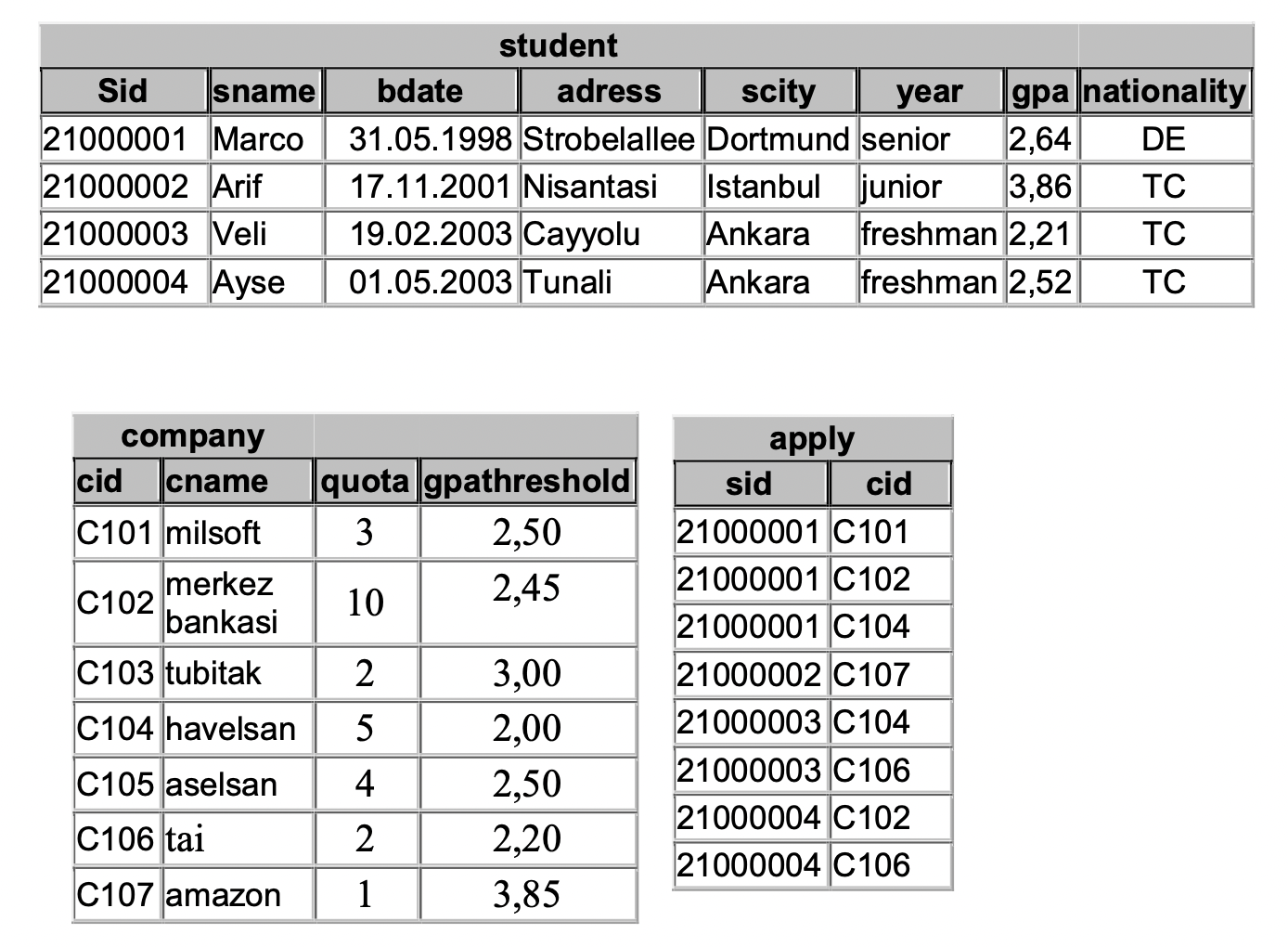 Solved Write appropriate SQL query for: Give the name of the | Chegg.com