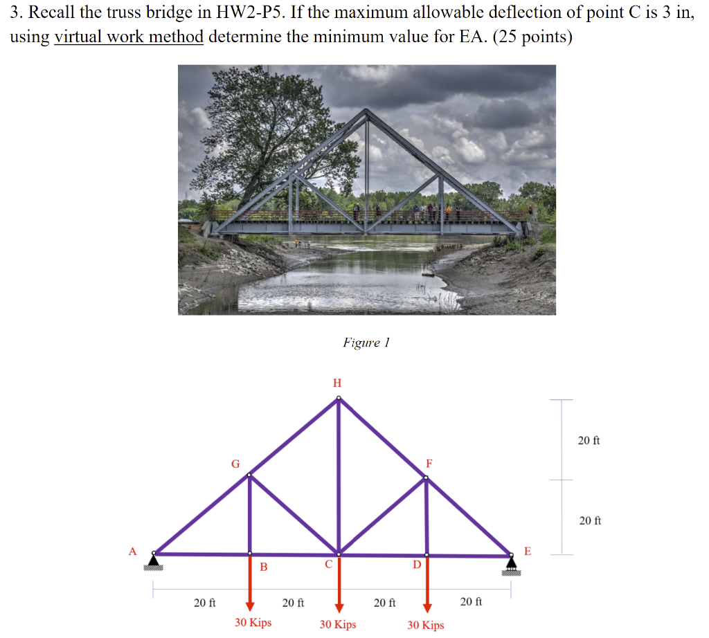Solved 3. Recall the truss bridge in HW2-P5. If the maximum | Chegg.com