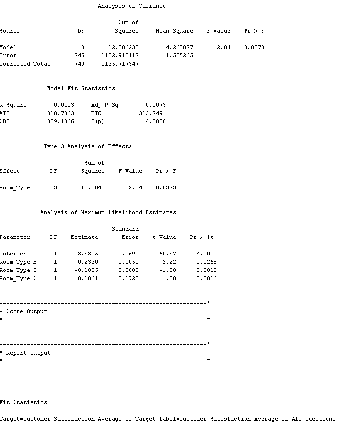 Solved Analysis of Variance Sum of Source DF Squares Mean | Chegg.com