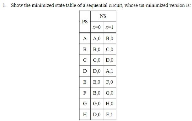 Solved 1. Show the minimized state table of a sequential | Chegg.com