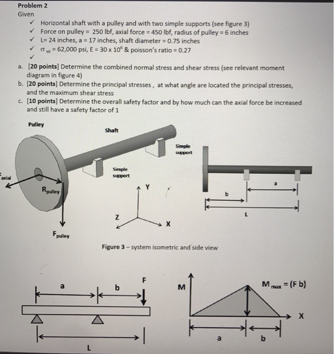 Solved Horizontal shaft with a pulley and with two simple | Chegg.com