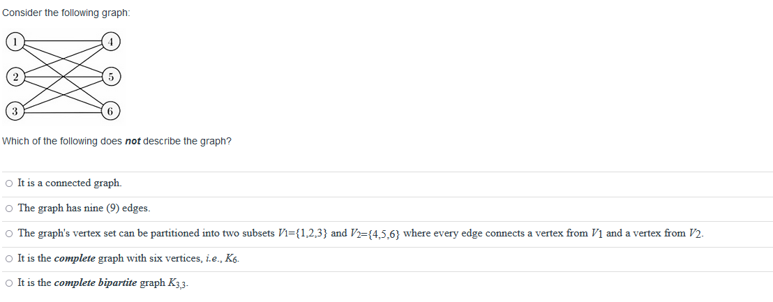 Solved Consider the following graph: Which of the following | Chegg.com