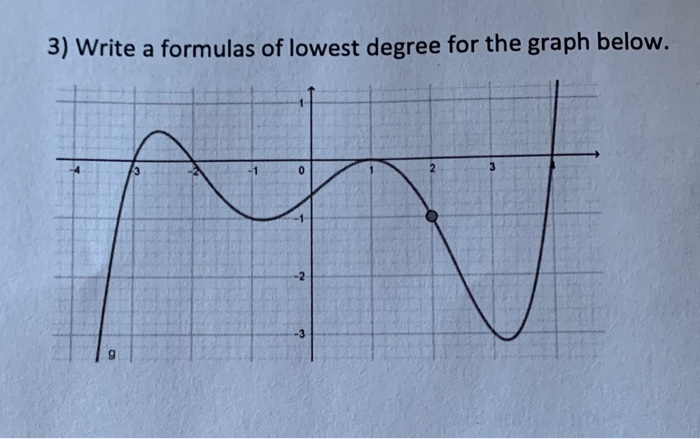 Solved 3) Write a formulas of lowest degree for the graph | Chegg.com