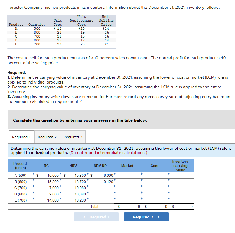 Solved Forester Company has five products in its inventory. | Chegg.com