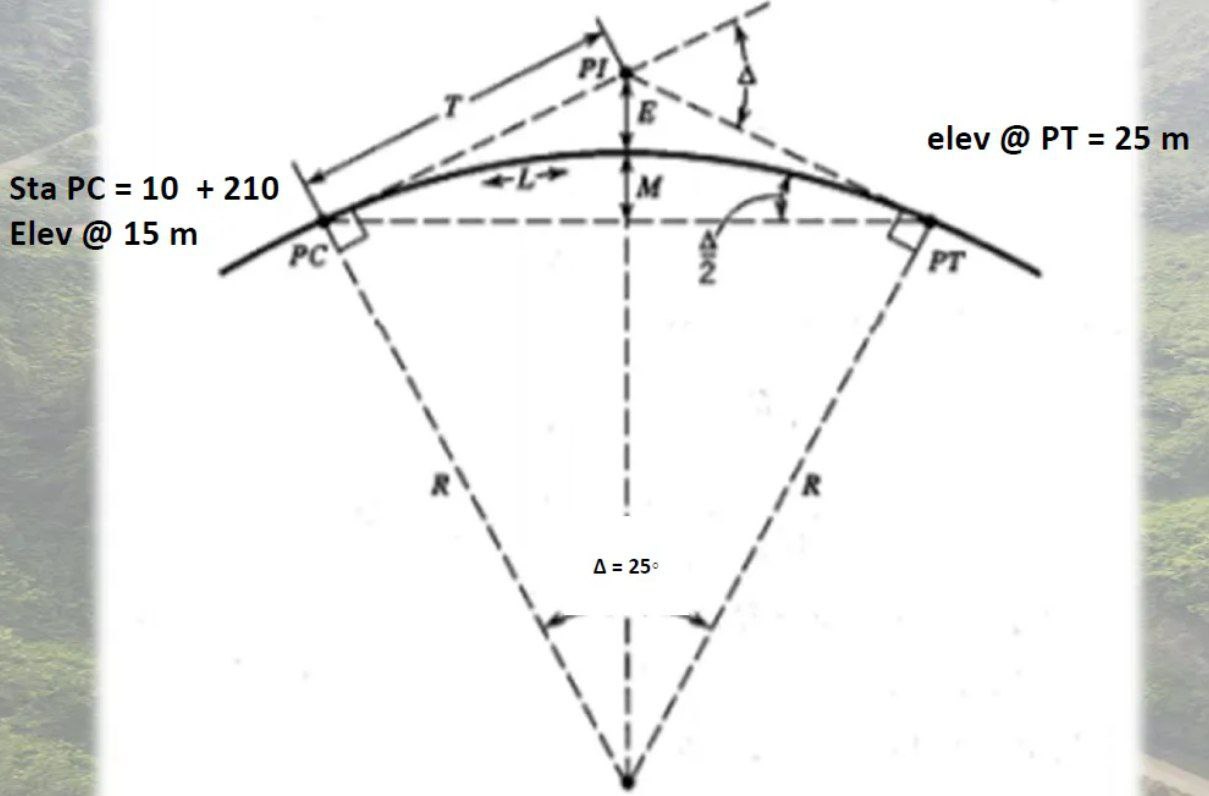 Solved DETERMINE THE Rdmin OF THE HORIZONTAL CURVE AND THE | Chegg.com