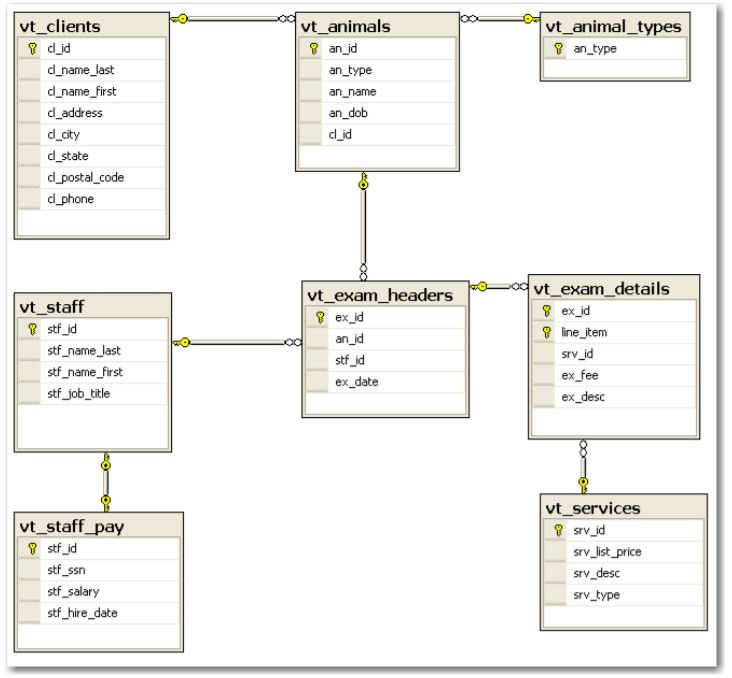 Using MySQL: General Directions: This assignment uses | Chegg.com