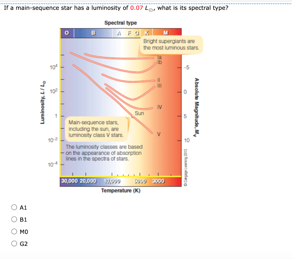 Solved If a main-sequence star has a luminosity of 0.07 Lo, | Chegg.com