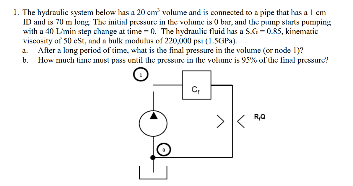 1. The hydraulic system below has a 20 cm3 volume and | Chegg.com