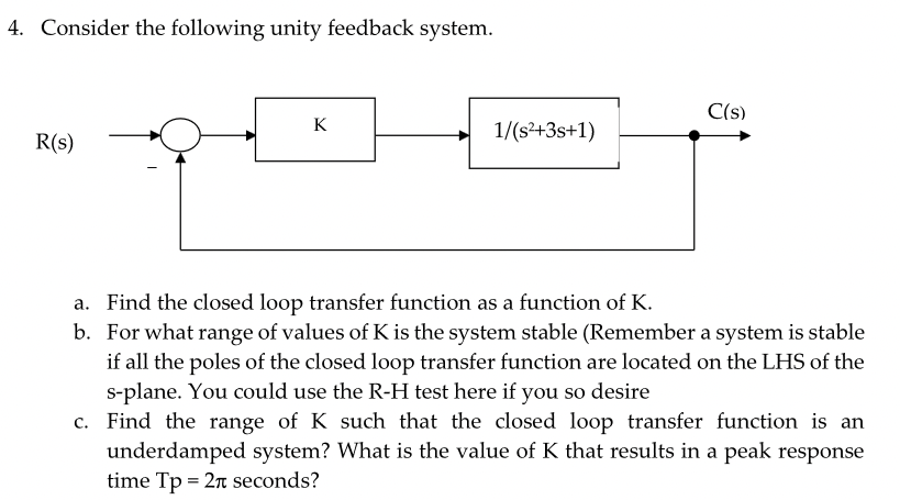 Solved 4. Consider the following unity feedback system. a. | Chegg.com