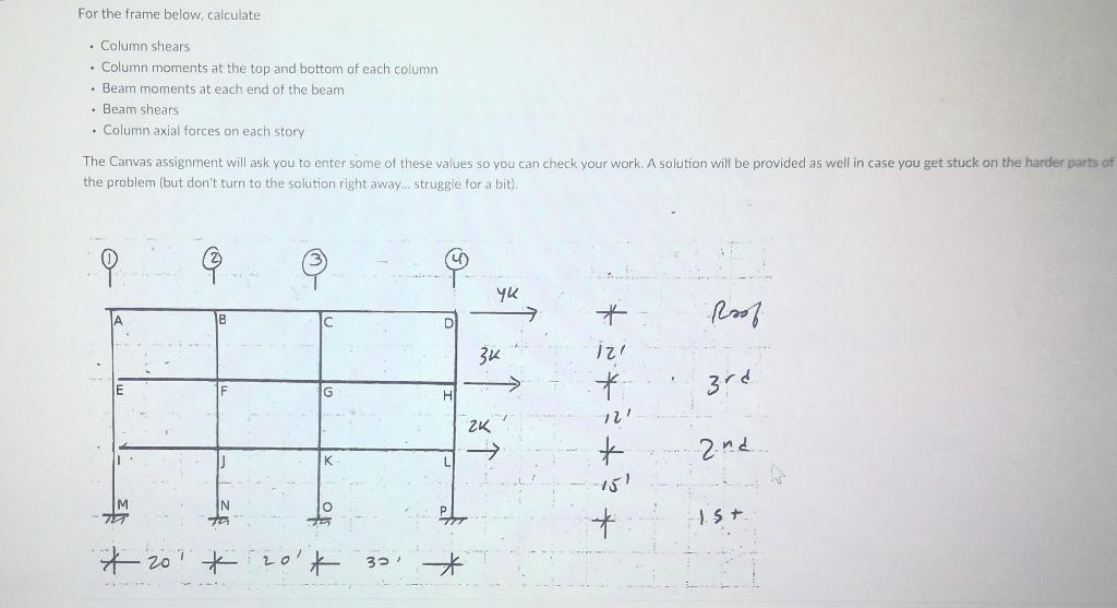 Solved For the frame below, calculate • Column shears • | Chegg.com