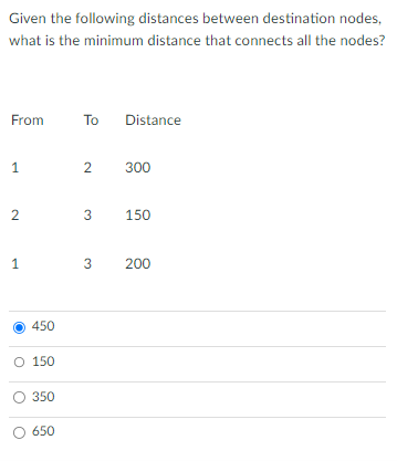 Solved Given the following distances between destination | Chegg.com
