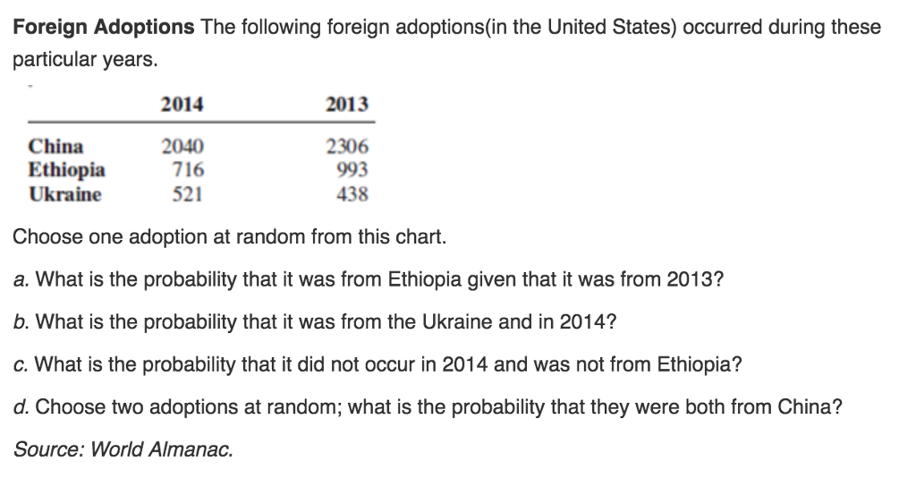Solved Foreign Adoptions The following foreign adoptions (in | Chegg.com Solved Foreign Adoptions The following foreign adoptions (in | Chegg.com