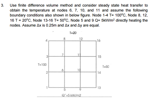Solved Use finite difference volume method and consider | Chegg.com