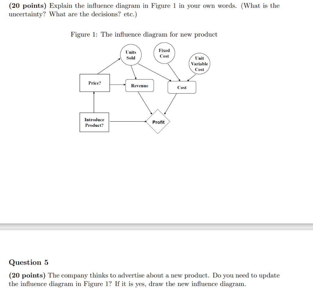 Solved (20 points) Explain the influence diagram in Figure 1 | Chegg.com