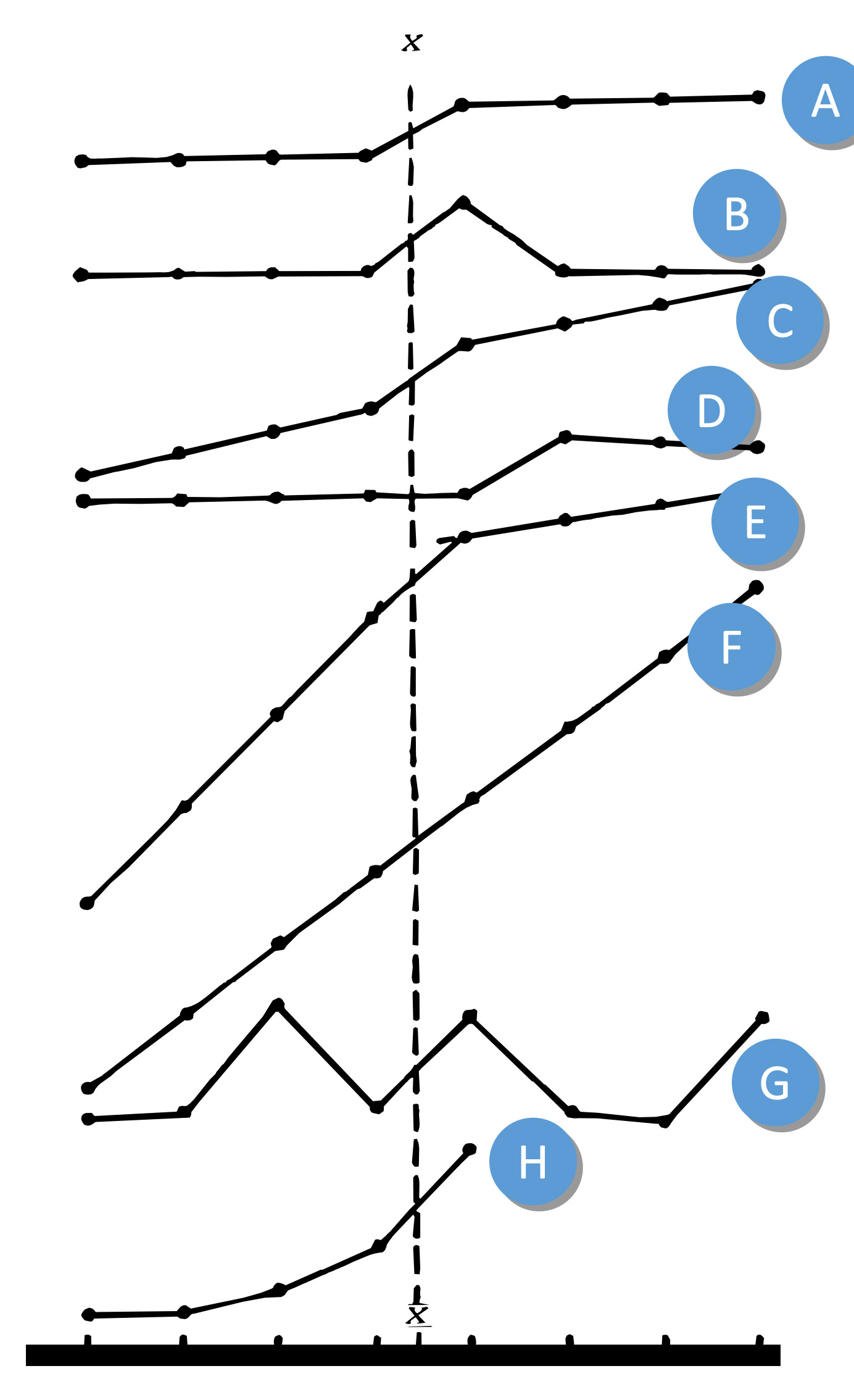 Solved The following diagram summarizes changes of 8 | Chegg.com