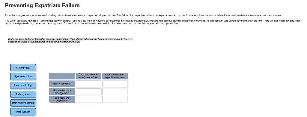 Solved Preventing Expatriate Failure Firms that use eo | Chegg.com