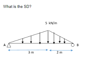 Solved What is the SD? | Chegg.com