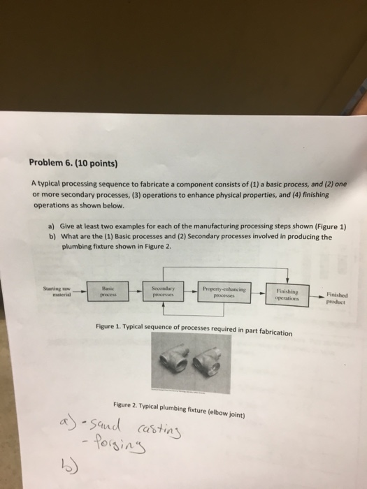 Solved Problem 6. (10 points) A typical processing sequence | Chegg.com