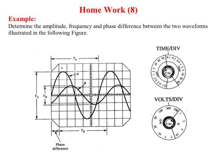 Solved Home Work (8) Example: Determine the amplitude, | Chegg.com
