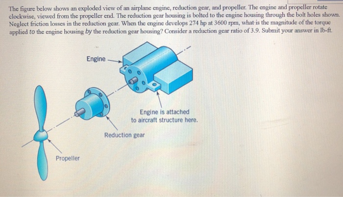 Solved The figure below shows an exploded view of an | Chegg.com