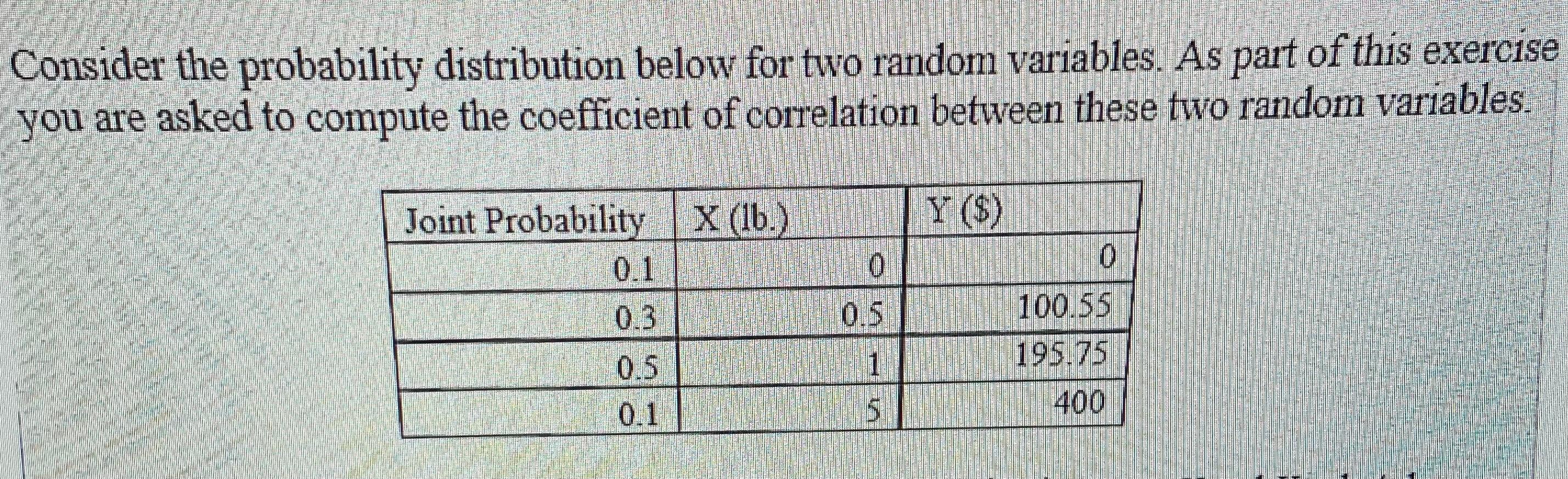Solved Consider the probability distribution below for two | Chegg.com