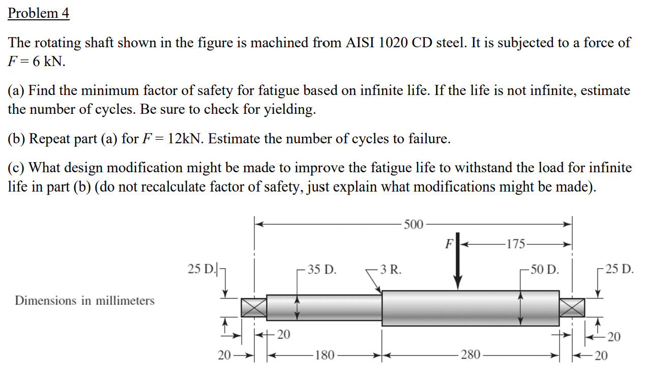 Solved Problem 4 The rotating shaft shown in the figure is | Chegg.com