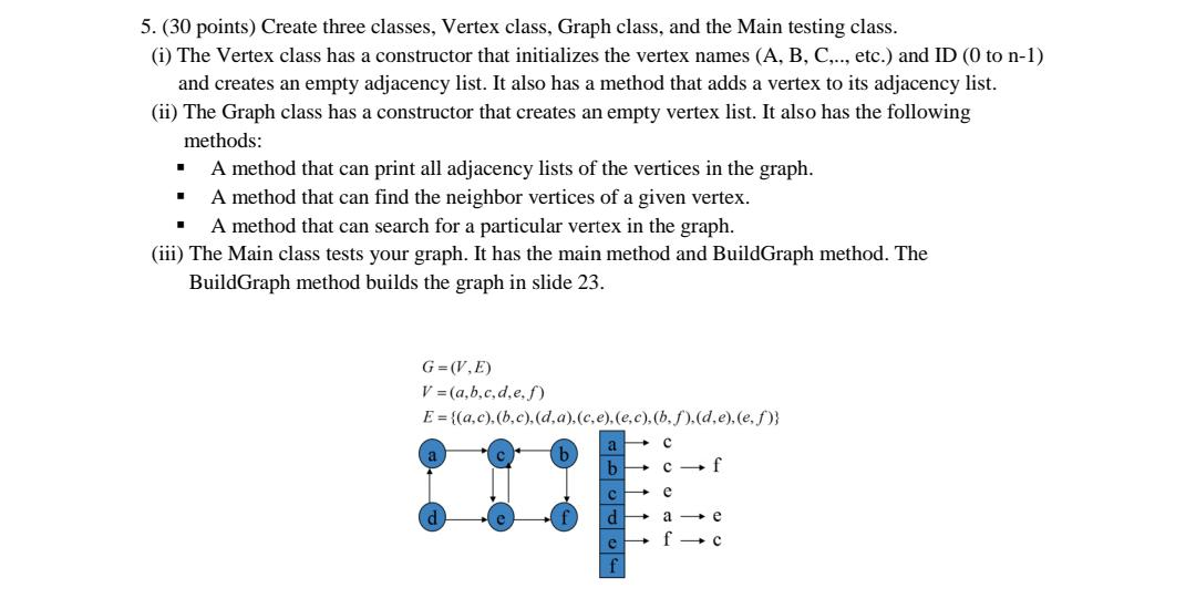 5. (30 points) Create three classes, Vertex class, | Chegg.com