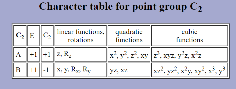 Solved Using the C2 ﻿Character table, identify the | Chegg.com
