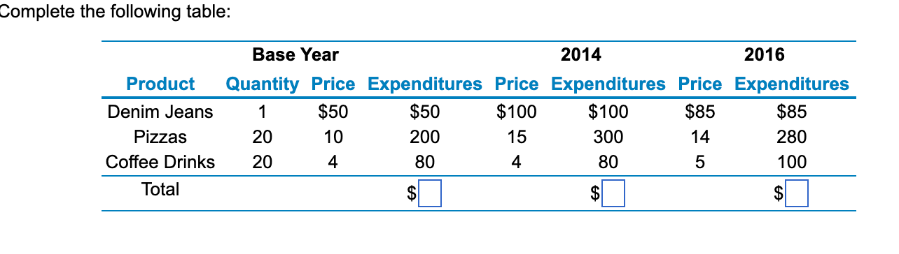 Solved Complete the following table: | Chegg.com