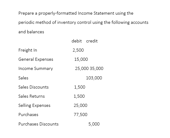 Solved Prepare a properly-formatted Income Statement using | Chegg.com